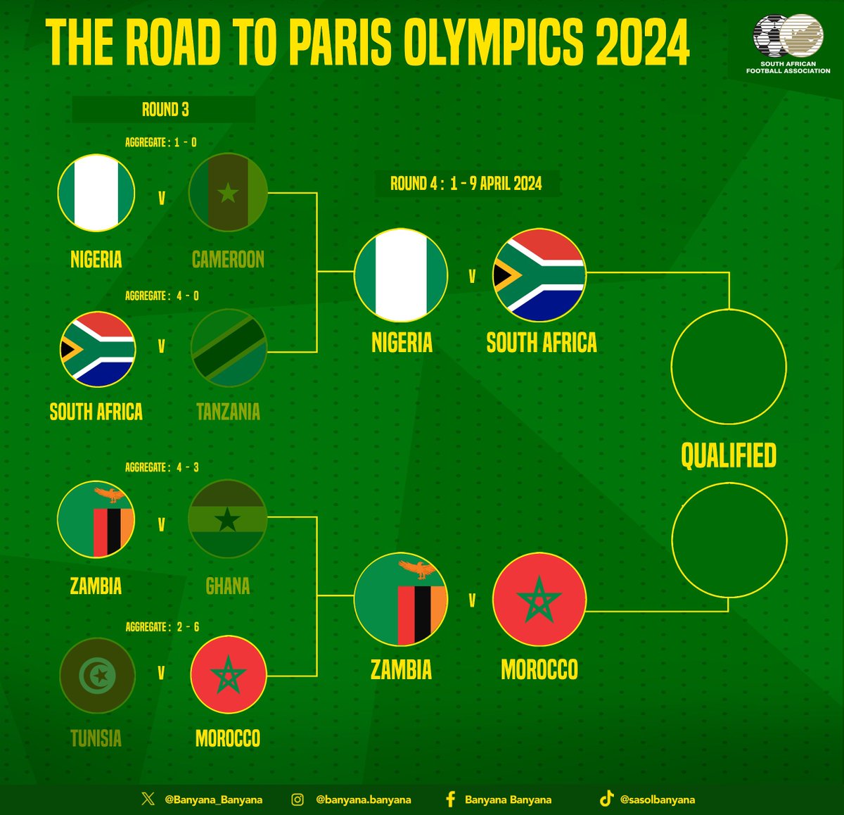 2024 PARIS OLYMPIC QUALIFIERS: FOUR TEAMS, ONLY TWO SPOTS – SOUTH ...